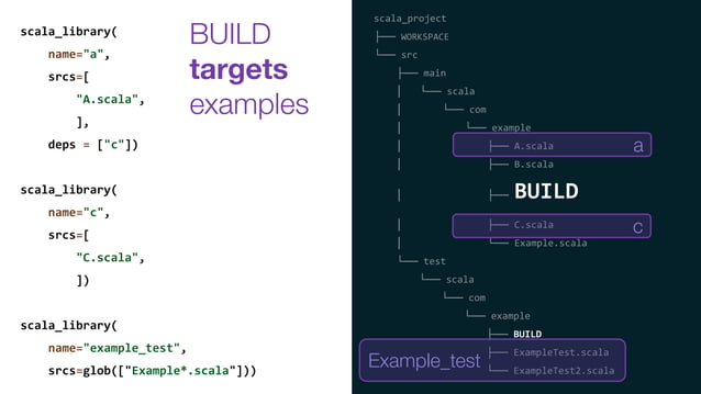 Bazel Basic Terminology For Maven Users Ppt