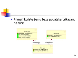 Baze podataka ii_prvi_cas_prakticnih_vjezbi | PPT