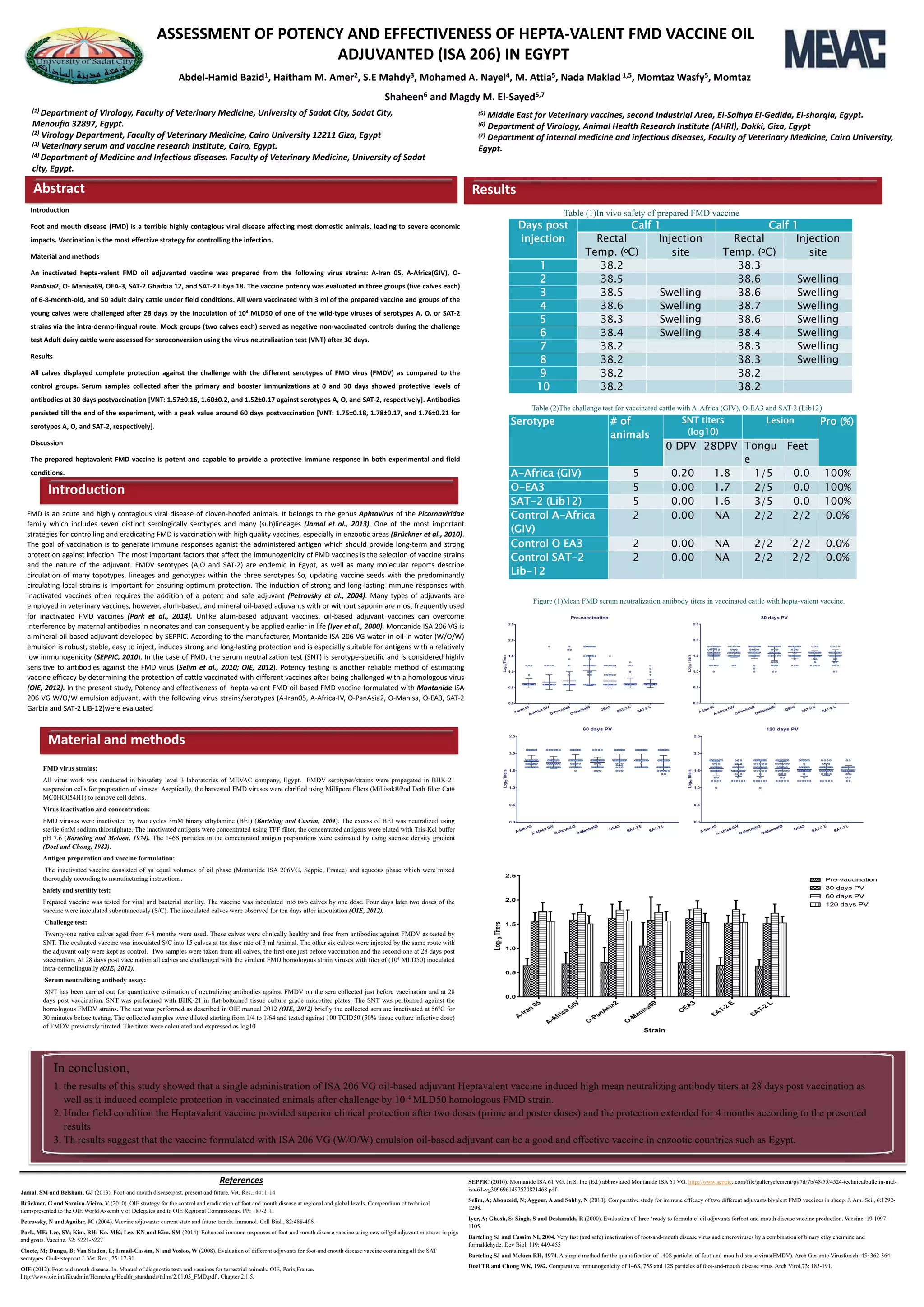 OS20 POSTER - ASSESSMENT OF POTENCY AND EFFECTIVENESS OF HEPTA-VALENT ...