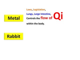 Bazi & farting | PPT