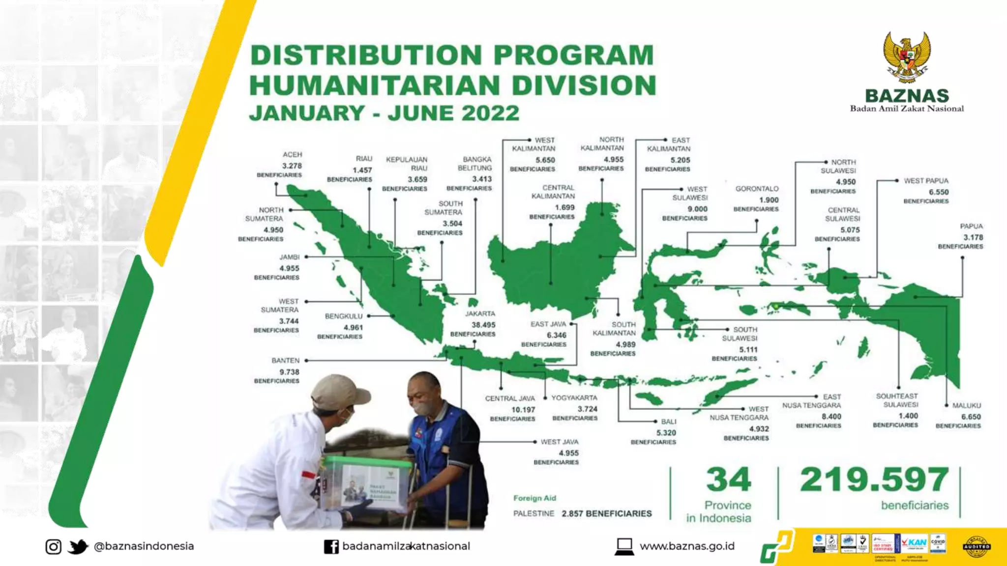 BAZNAS HUMANITARIAN PROGRAMME.pptx | Government Support and Welfare ...