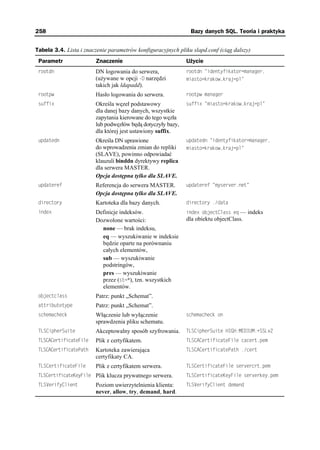 Bazy danych SQL. Teoria i praktyka | PDF