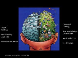 Creative thinking | PPTX