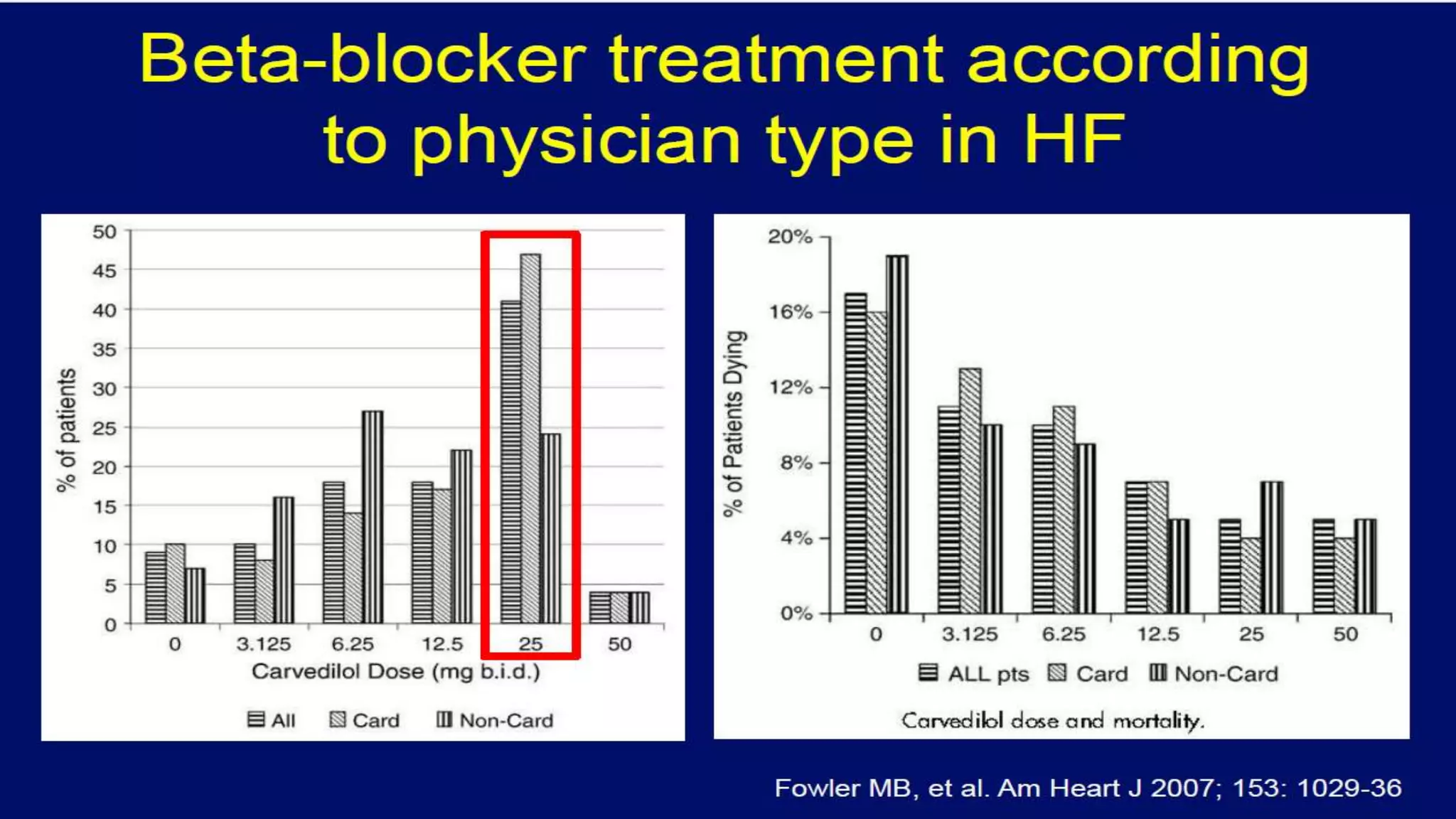Beta Blockers in current cardiovascular practice | PPTX