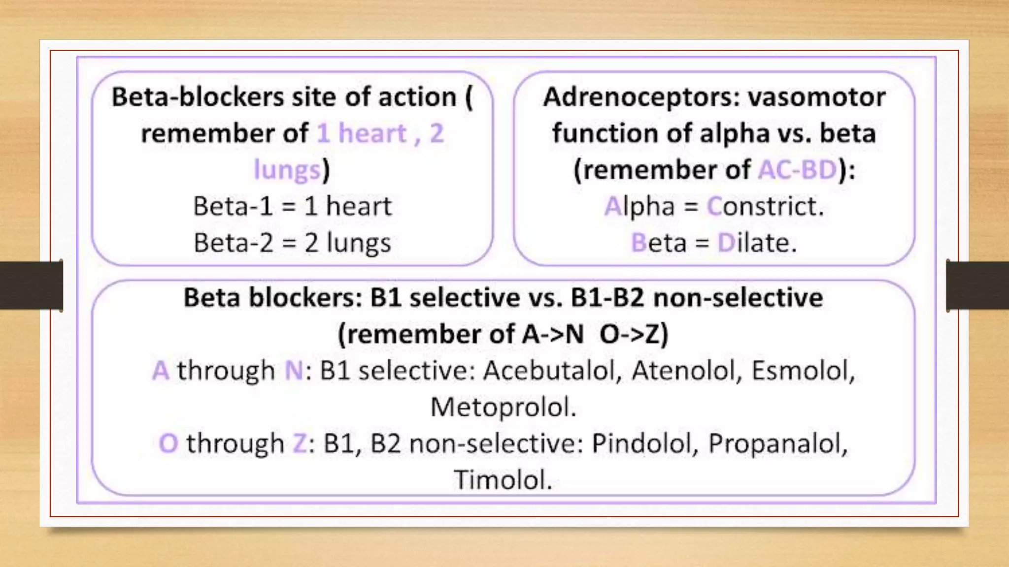 Beta Blockers in current cardiovascular practice | PPTX