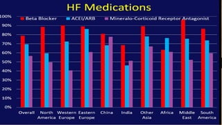 Beta Blockers in current cardiovascular practice | PPT