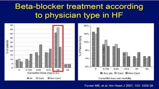 Beta Blockers in current cardiovascular practice | PPT
