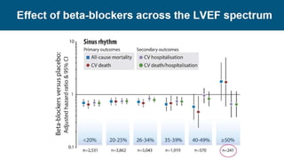 Beta Blockers in current cardiovascular practice | PPT