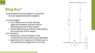 Bus -bas switching arrangement in substation | PPT
