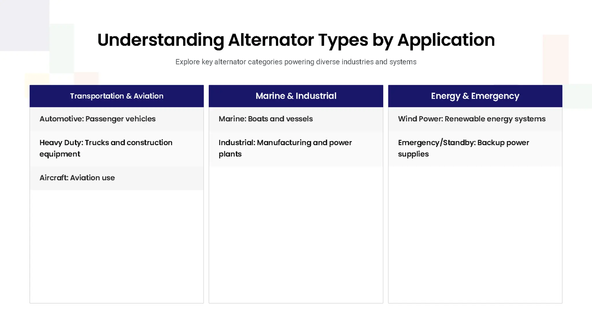 collect information/produce brochures on different types of alternators ...