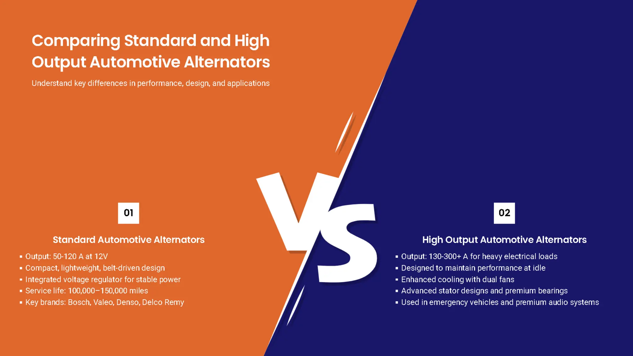 collect information/produce brochures on different types of alternators ...