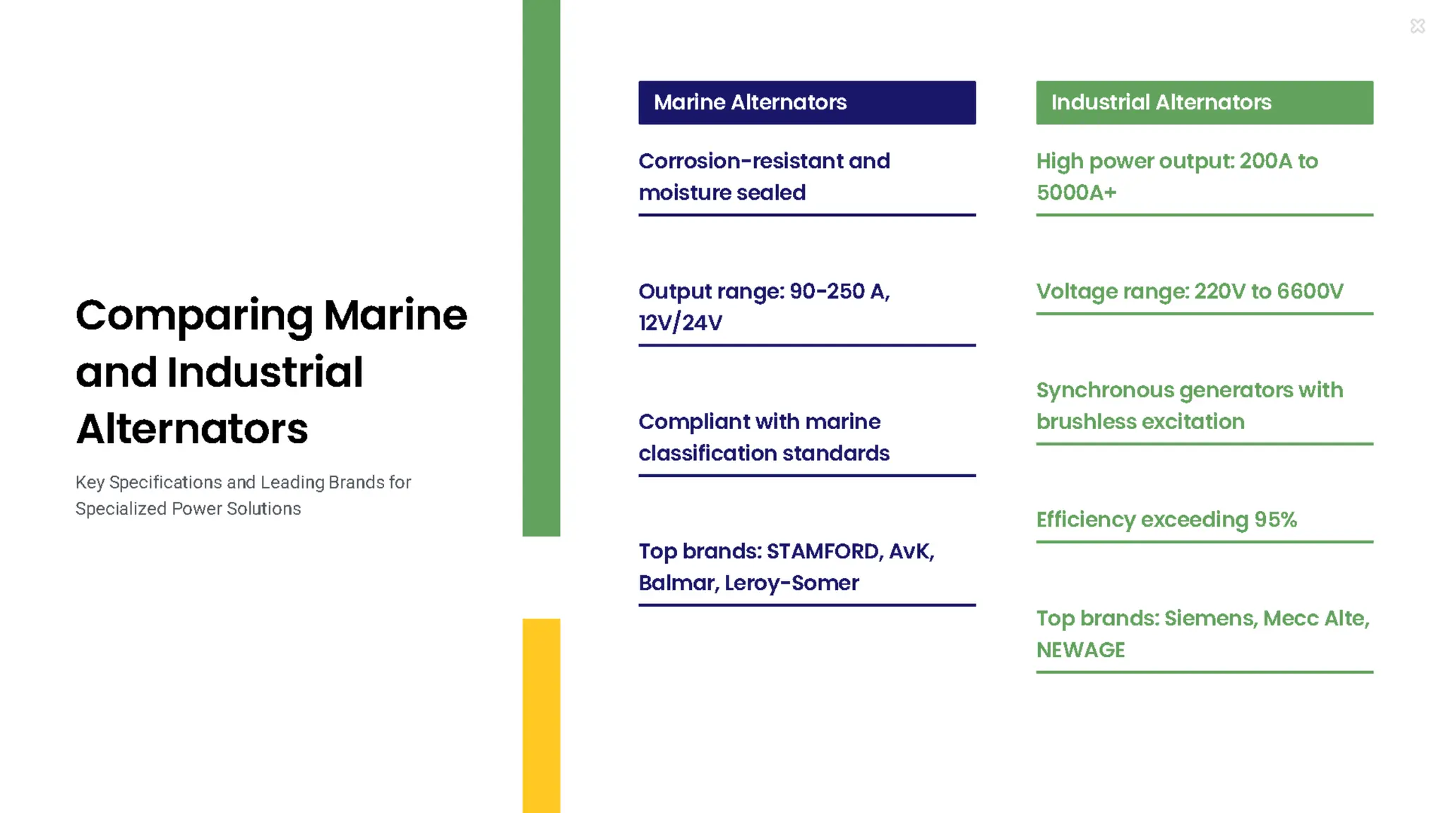 collect information/produce brochures on different types of alternators ...