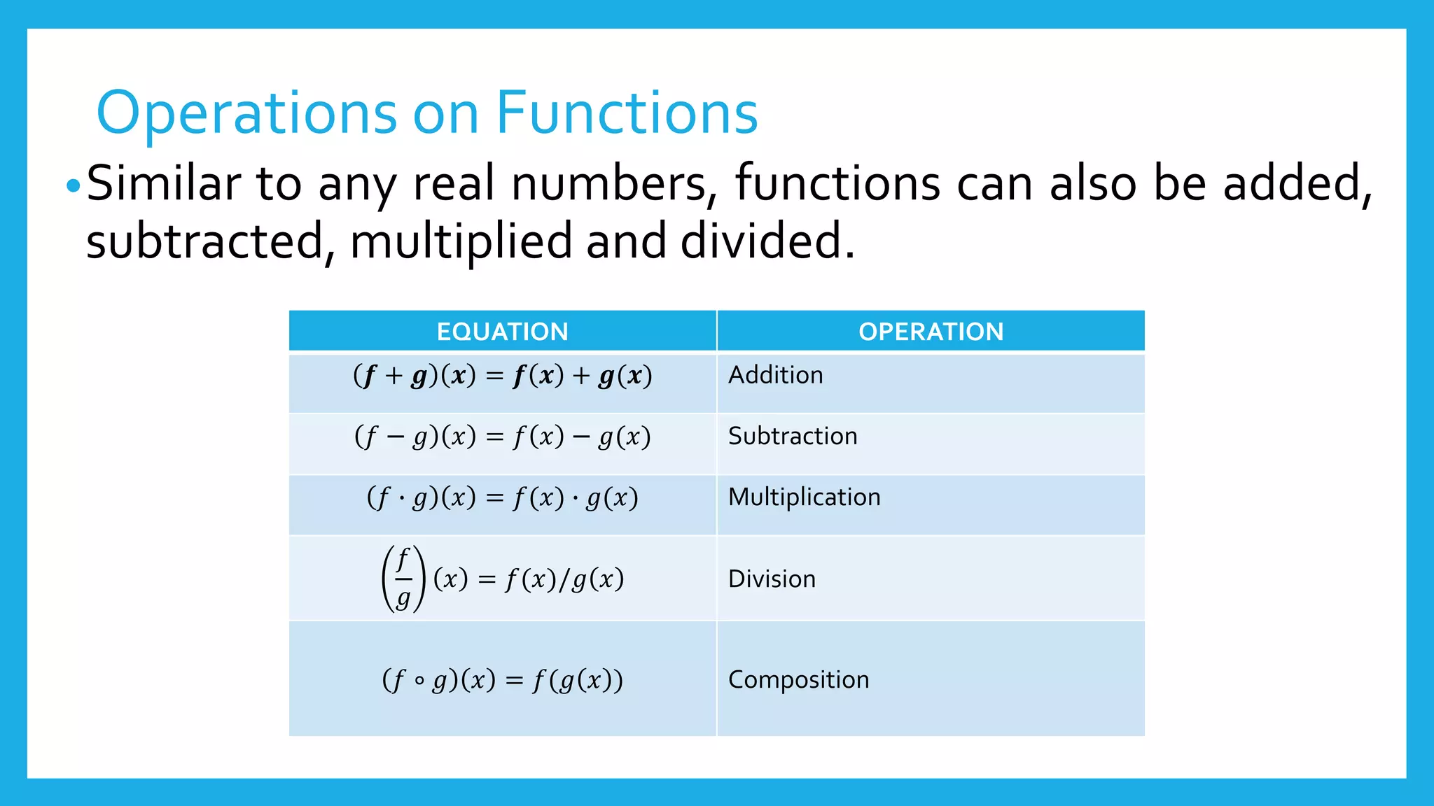 BB - Functions (Operations and Piecewise) | PPT