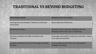 Beyond Budgeting Vs Traditional Budgeting | PPTX