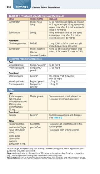 Harrisons - Headache Chapter | PDF