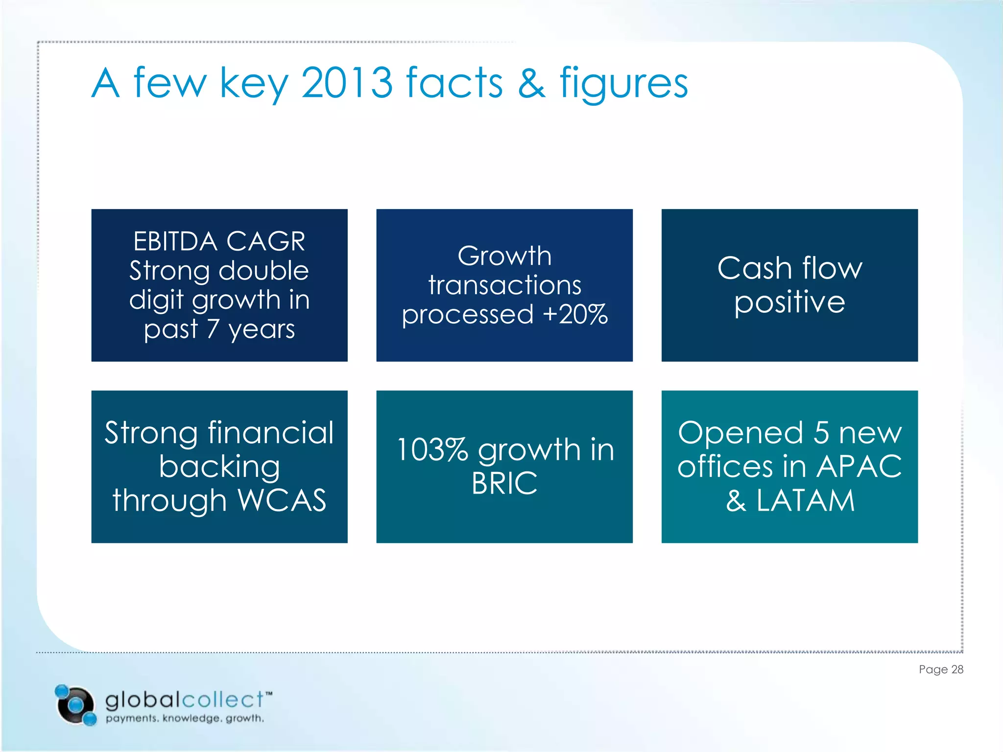 GlobalCollect Corporate Presentation v3 5_RM | PPTX