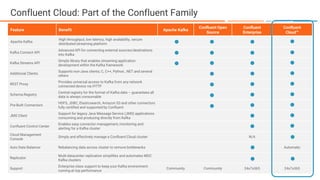 An Introduction to Confluent Cloud: Apache Kafka as a Service | PPTX