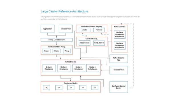 An Introduction To Confluent Cloud Apache Kafka As A Service