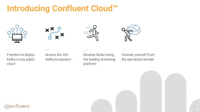 An Introduction to Confluent Cloud: Apache Kafka as a Service An Introduction to Confluent Cloud: Apache Kafka as a Service