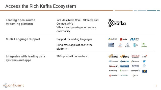 An Introduction to Confluent Cloud: Apache Kafka as a Service An Introduction to Confluent Cloud: Apache Kafka as a Service