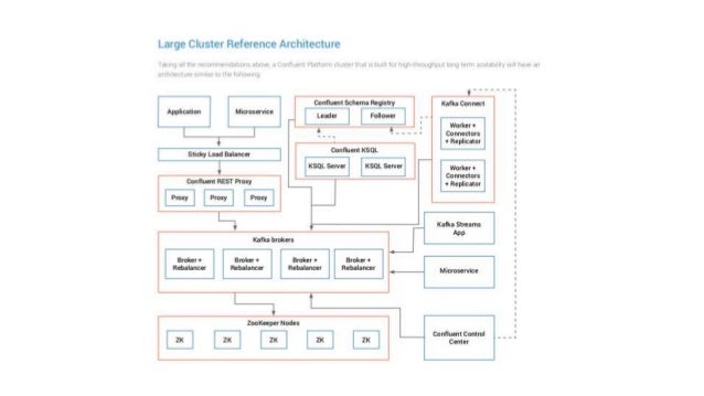 An Introduction To Confluent Cloud Apache Kafka As A Service