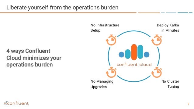 An Introduction to Confluent Cloud: Apache Kafka as a Service An Introduction to Confluent Cloud: Apache Kafka as a Service