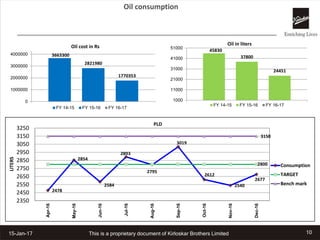 PLD report Dec-16 | PPT