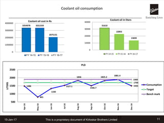 PLD report Dec-16 | PPT
