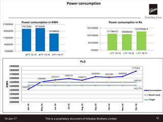 PLD report Dec-16 | PPT