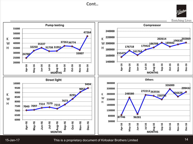 PLD report Dec-16 | PPT