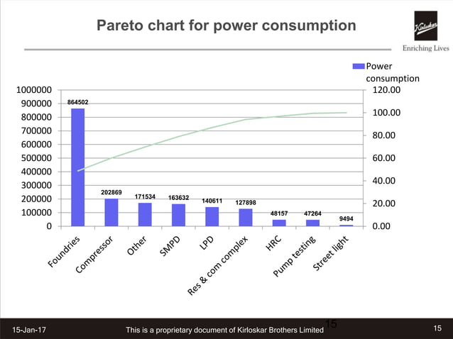 PLD report Dec-16 | PPT