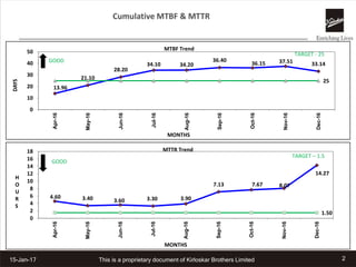 PLD report Dec-16 | PPT