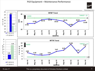 PLD report Dec-16 | PPT