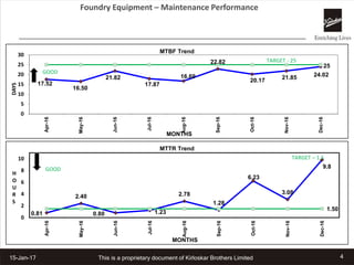 PLD report Dec-16 | PPT