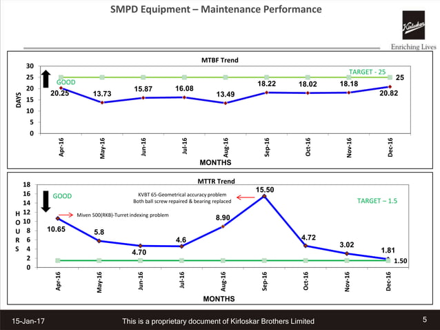 PLD report Dec-16 | PPT