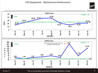 PLD report Dec-16 | PPT