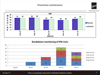 PLD report Dec-16 | PPT