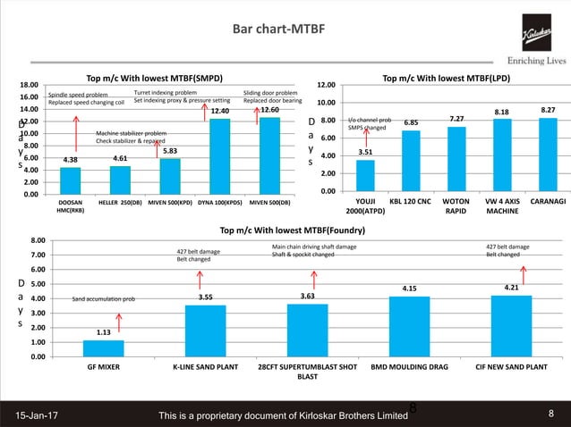 PLD report Dec-16 | PPT