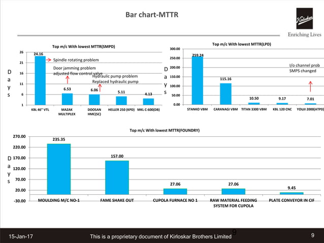 PLD report Dec-16 | PPT