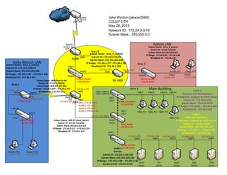 Network Diagram | PPT