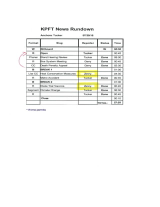 KPFT Rundown | PDF