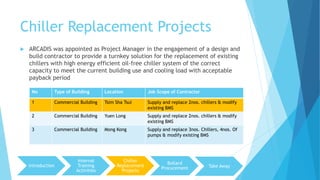 Summer Internship Presentation | PPTX