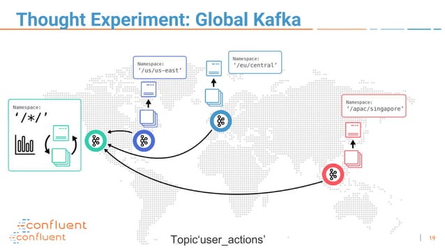 Hybrid & Global Kafka Architecture | PPT