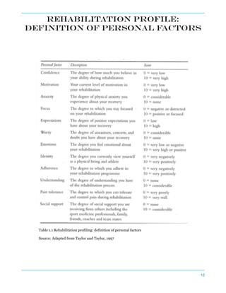 Injury Rehabilitation Casebook | PDF