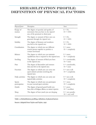 Injury Rehabilitation Casebook | PDF