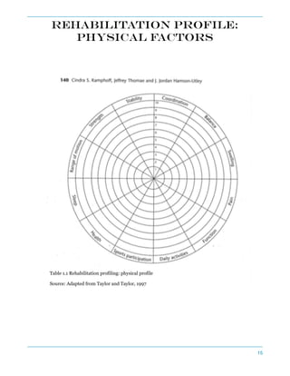 Injury Rehabilitation Casebook | PDF
