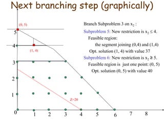 Branch-and-Bound Technique for Solving Integer Programs | PDF | Science