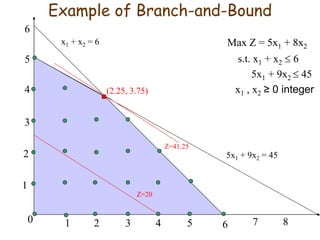 Branch-and-Bound Technique for Solving Integer Programs | PDF | Science