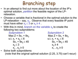 Branch-and-Bound Technique for Solving Integer Programs | PDF | Science