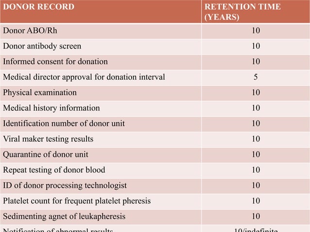 BB106-DONOR SCREENING AND DONOR MANAGEMENT.pptx.pdf | Blood Disorders ...